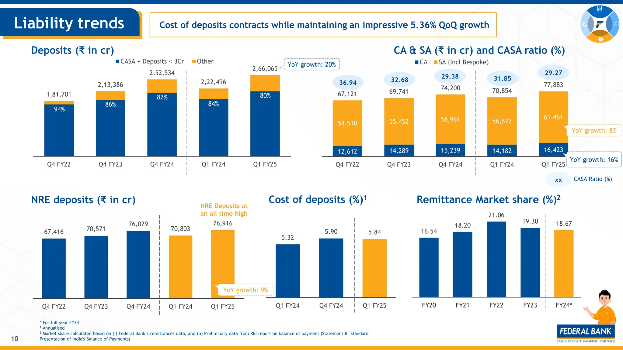 Q1FY25 Quarterly Presentation federal bank | PDF