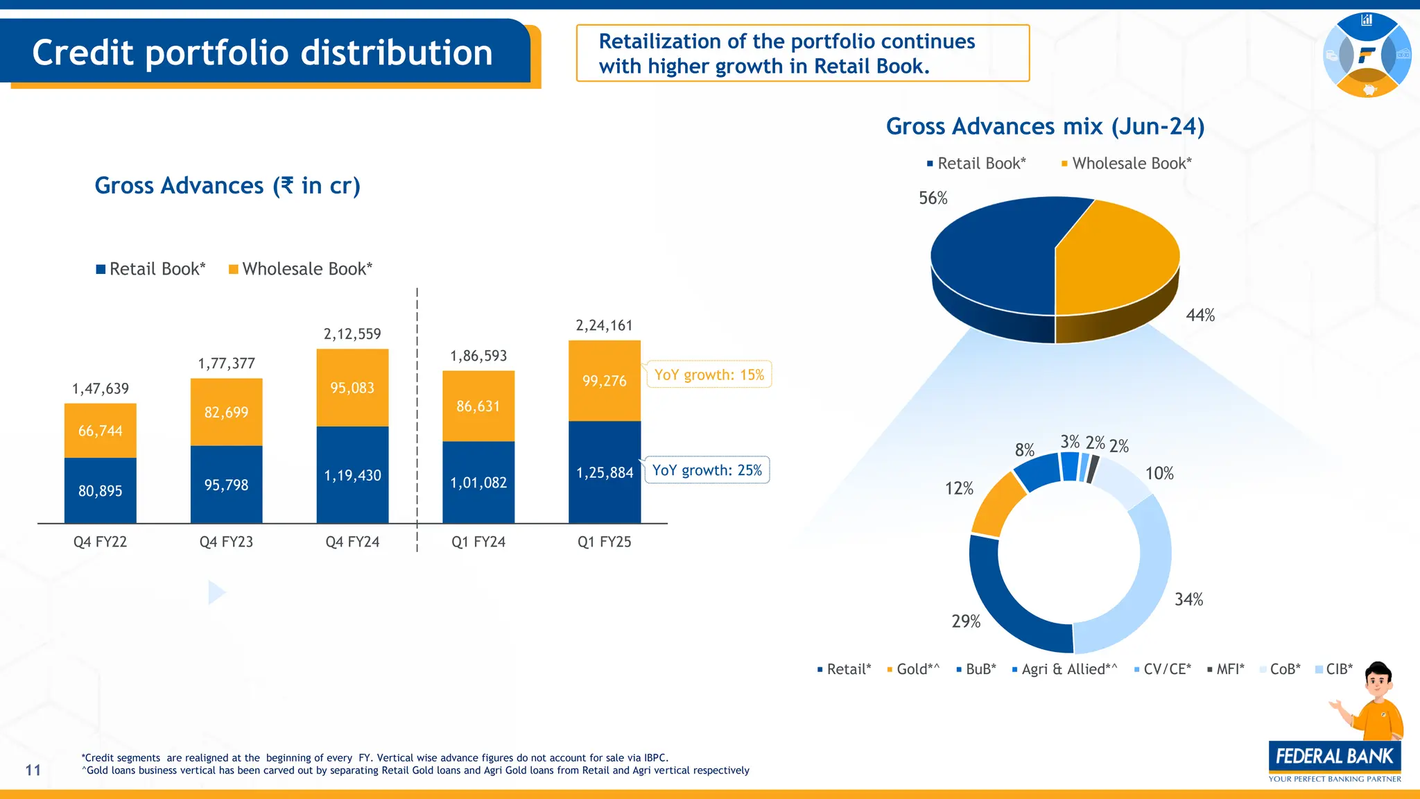 Q1FY25 Quarterly Presentation federal bank | PDF
