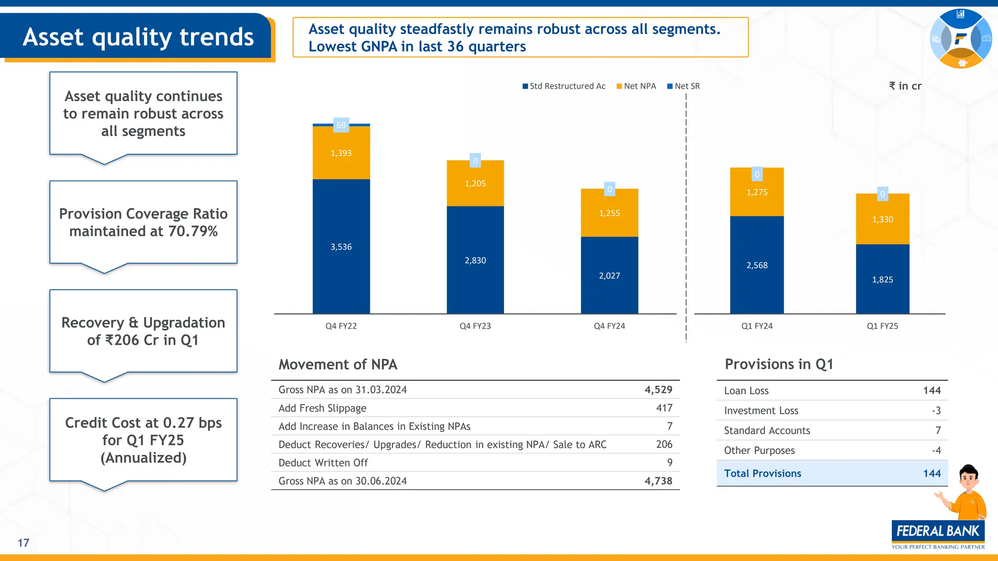 Q1FY25 Quarterly Presentation federal bank | PDF