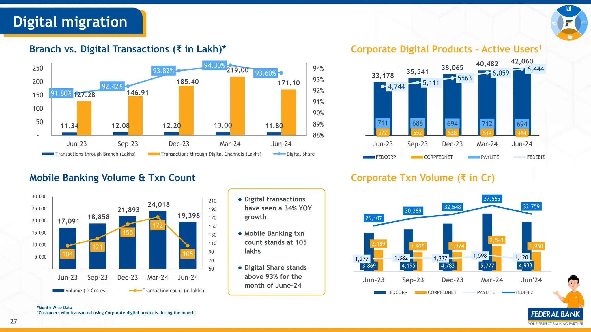 Q1FY25 Quarterly Presentation federal bank | PDF