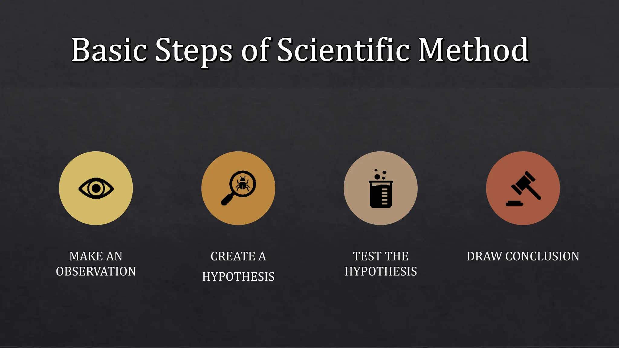 First (1st) Quarter Topics in Science 7 | PPTX