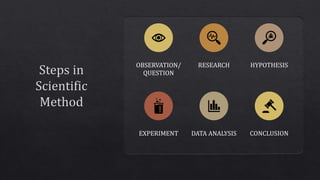 First (1st) Quarter Topics in Science 7 | PPTX