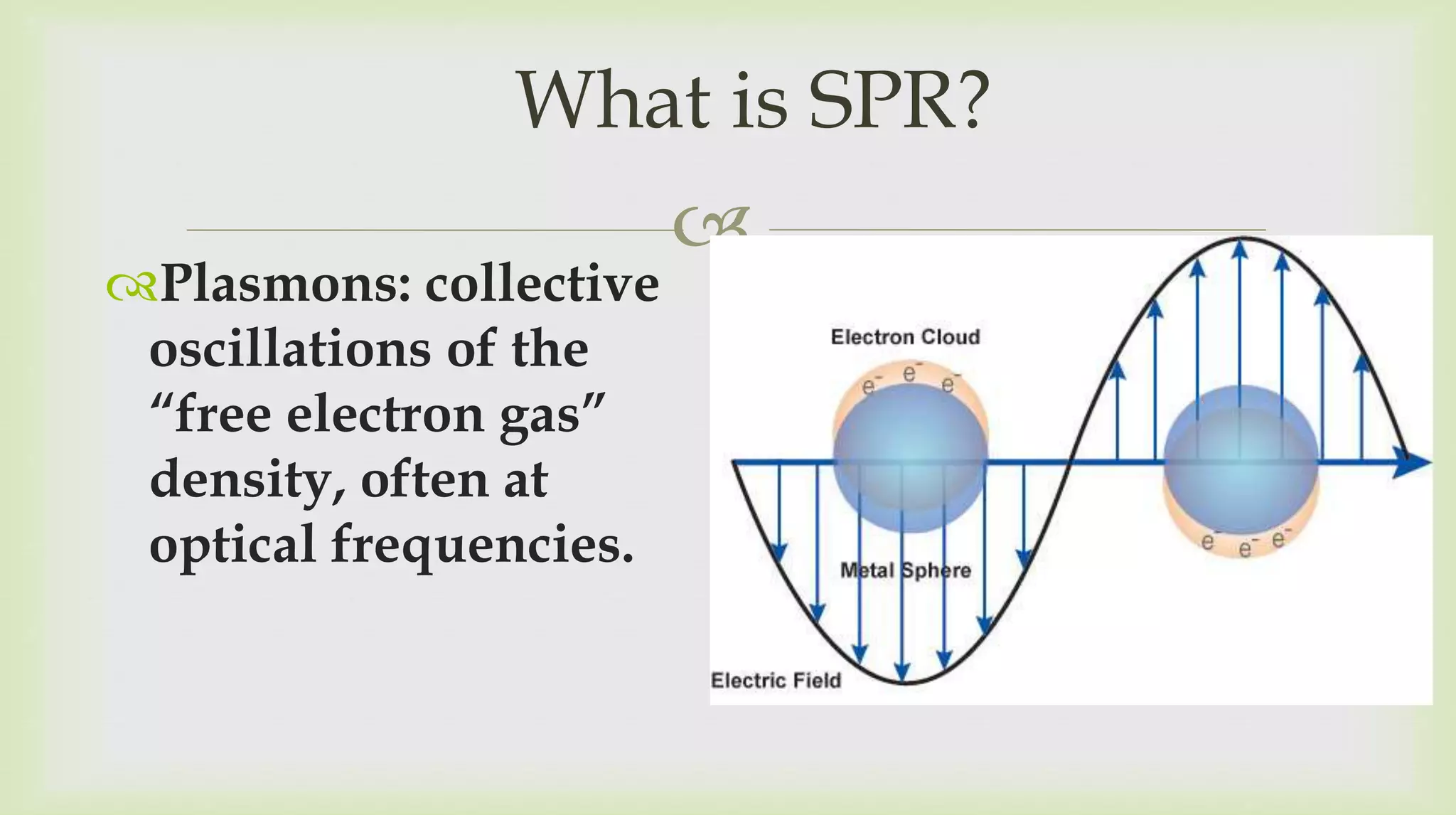 Surface Plasmon Resonance | PPSX