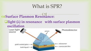 Surface Plasmon Resonance | PPSX