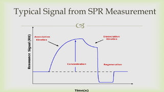 Surface Plasmon Resonance | PPSX