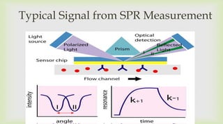 Surface Plasmon Resonance | PPSX