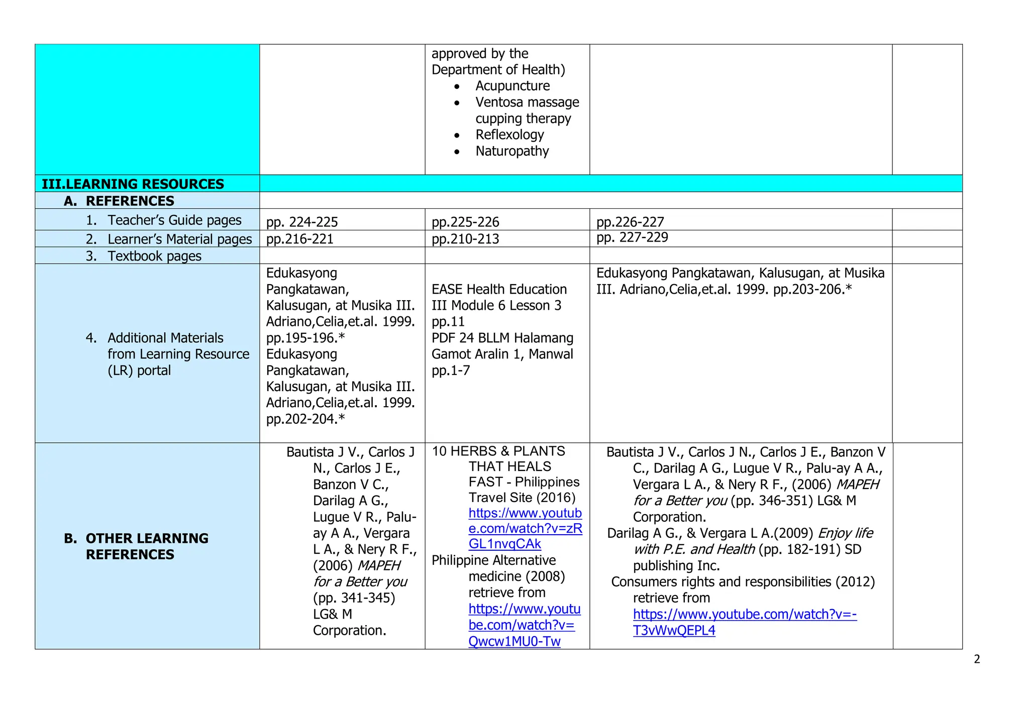 Q1 Grade 10 HEALTH D..........LL Week 2.pdf