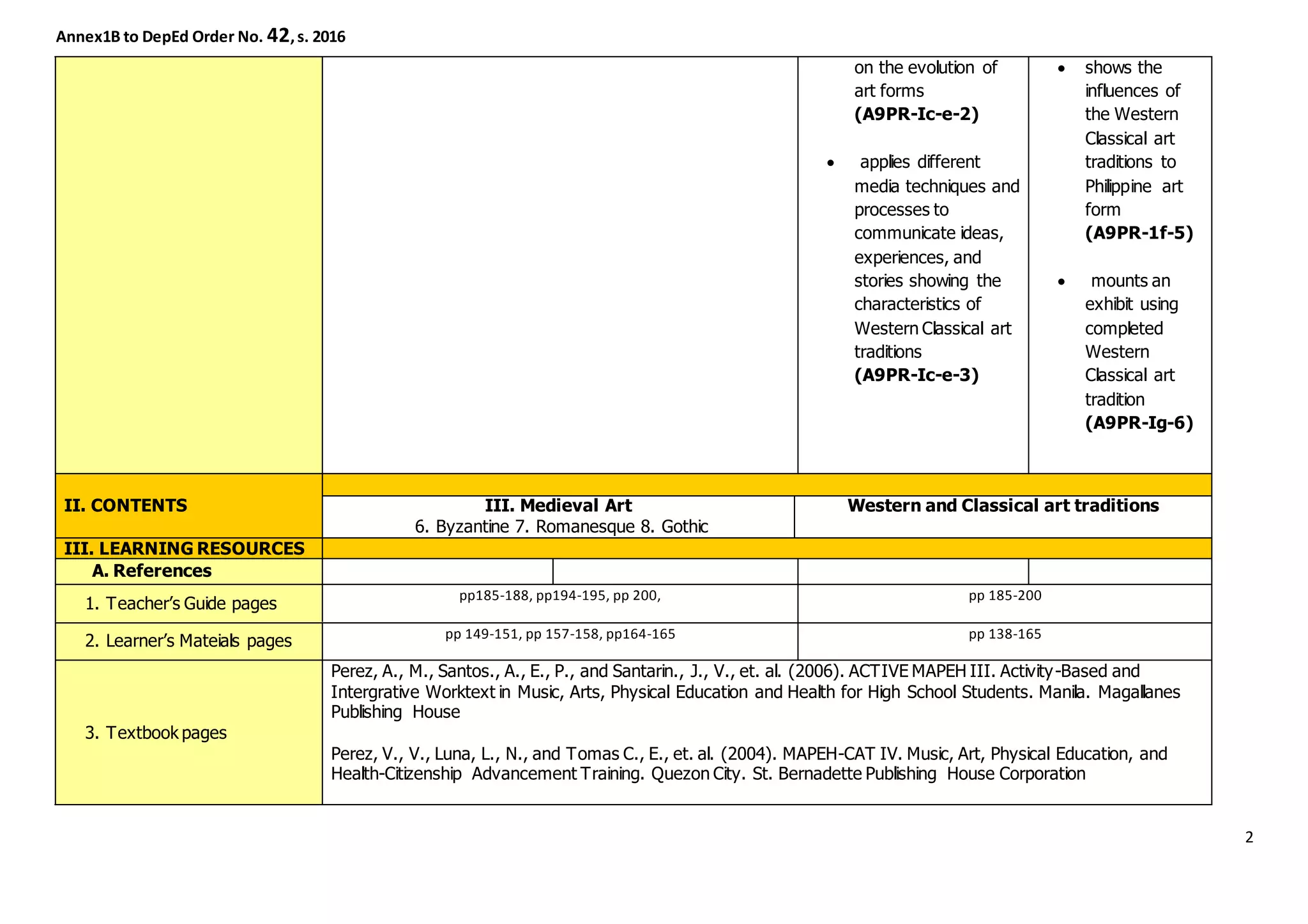 Q1 grade 9 arts dll week 2 | DOCX