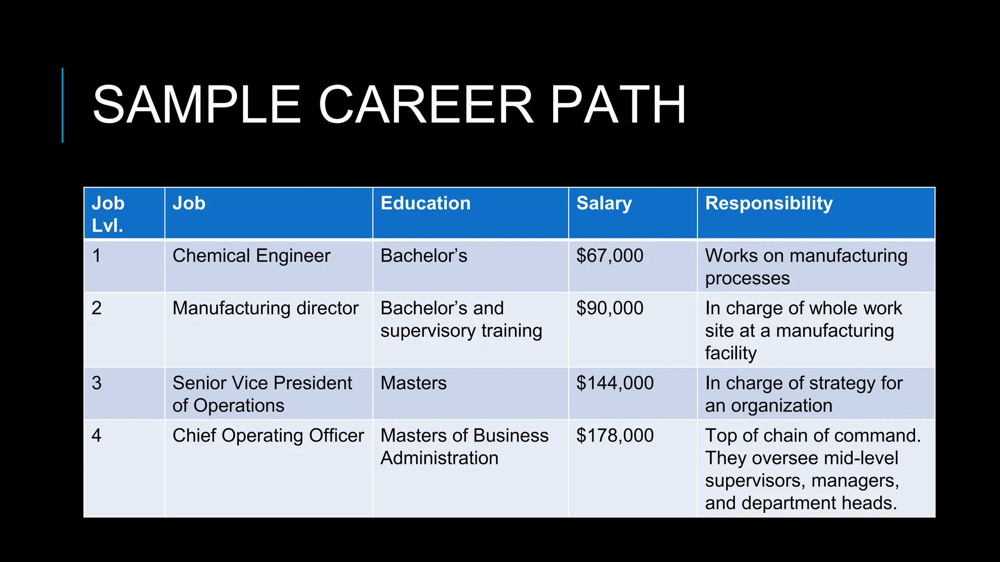 Career_and_College_Research_Project_Example.pptx