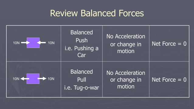 Science 8 Quarter 1 Lesson 1 Balanced and Unbalanced Forces | PPT