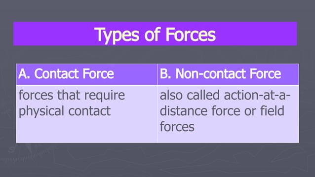 Science 8 Quarter 1 Lesson 1 Balanced and Unbalanced Forces | PPT