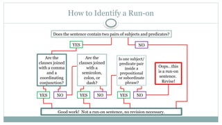 Quarter 1 Lesson 3.3- Run-on Sentences.pptx