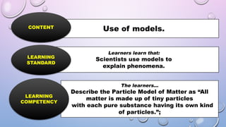 particle model of matter and its relevance.pdf