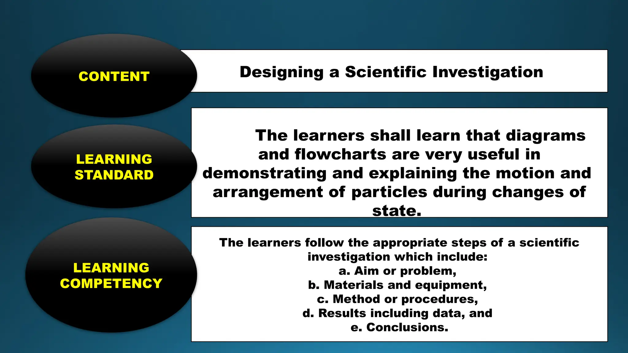 Designing a Scientific Investigation and Research | PPTX