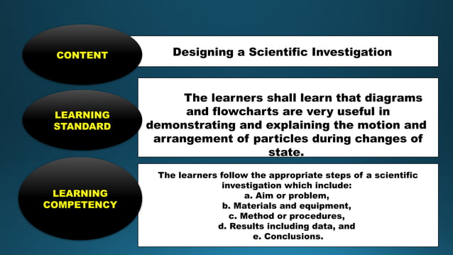 Designing a Scientific Investigation and Research | PPTX