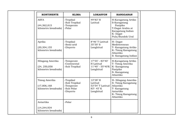 Q1_LE_AP8_Week1.pdf ARALING PANLIPUNAN WEEK ONE | PDF