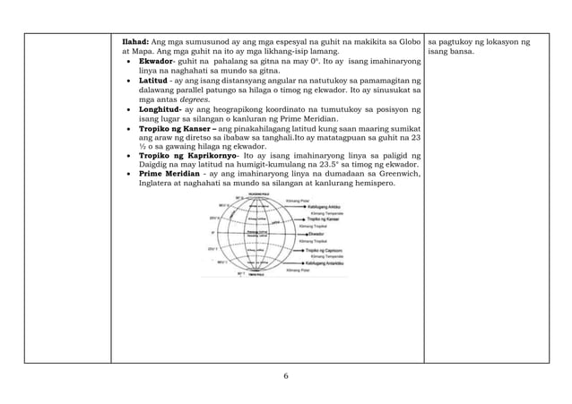 Q1_LE_Araling Panlipunan 4_Lesson 1_Week 1.pdf