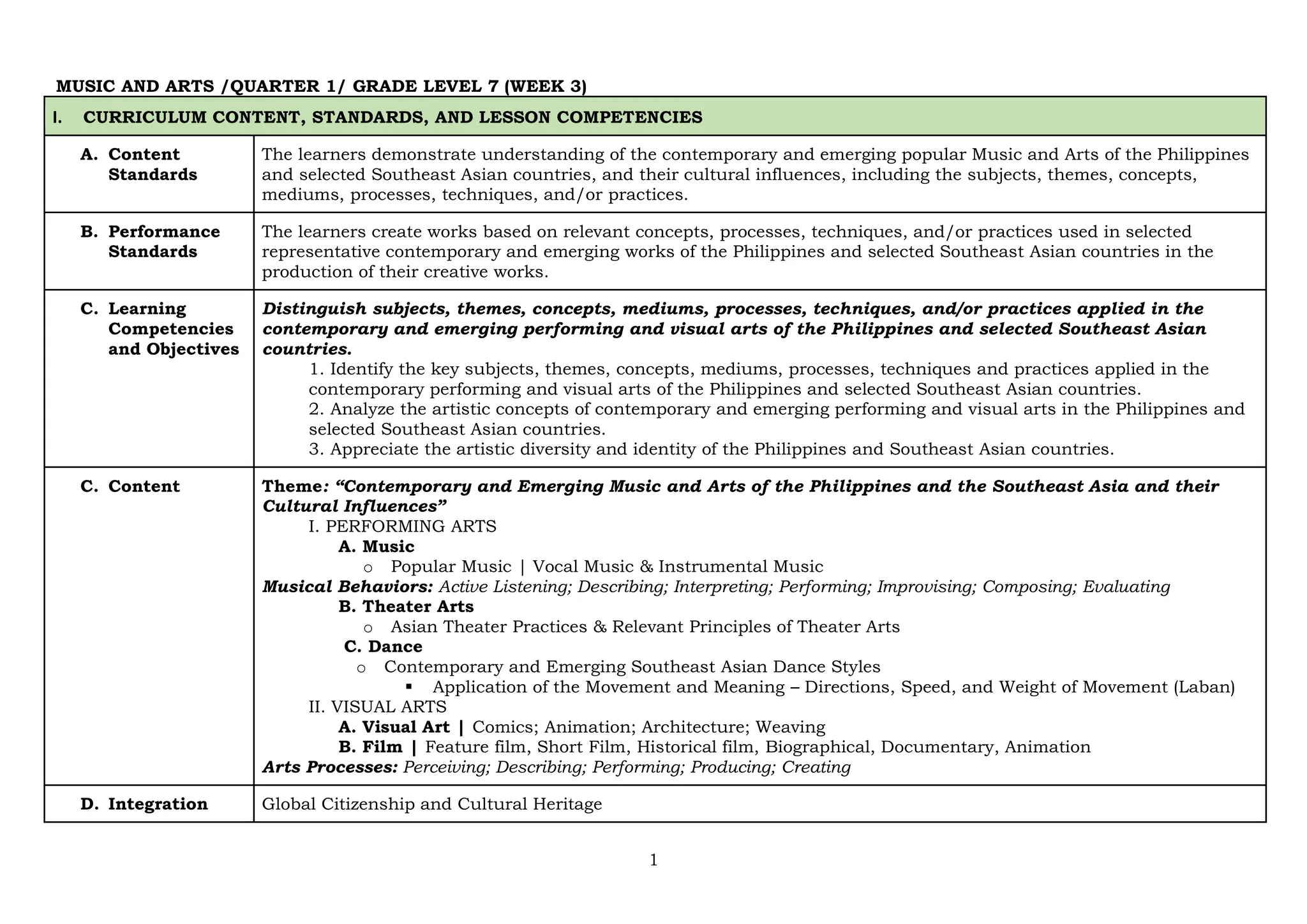 Q1_LE_Music and Arts 7_Lesson 2_Week 3.pdf