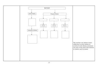 Q1_LE_Science 5_Lesson 1_Week 1.docx grade 5 | DOCX