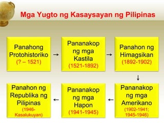 Q1 lesson 1 pag-aaral ng kasaysayan | PPTX