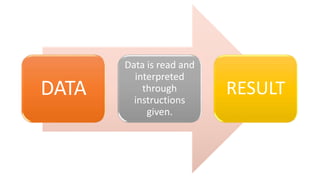 Characteristics of Computer | PPTX