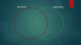 Beowulf: The Battle with Grendel | PPTX