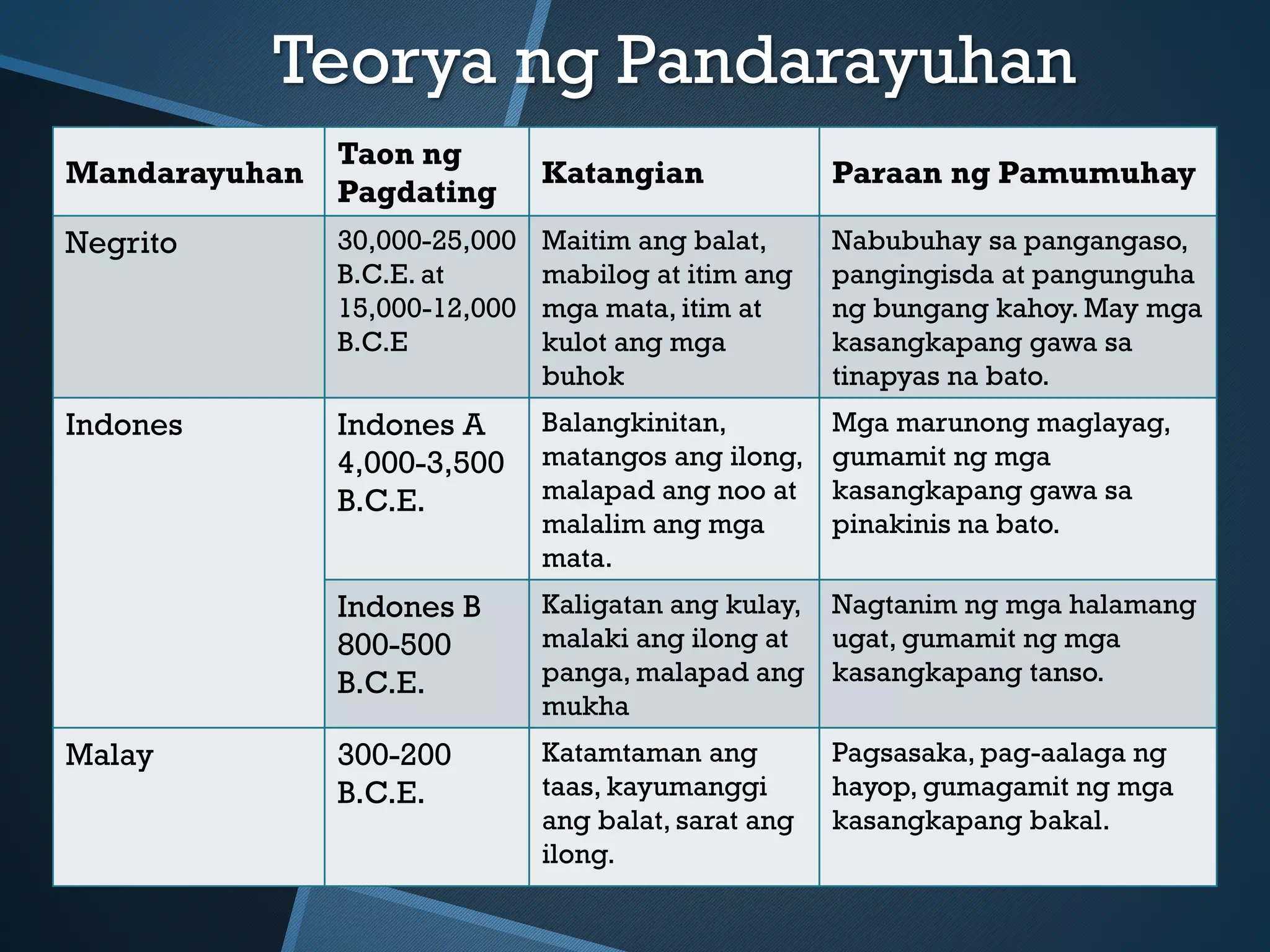 Q1 lesson 3 ang mga unang tao sa pilipinas | PPTX