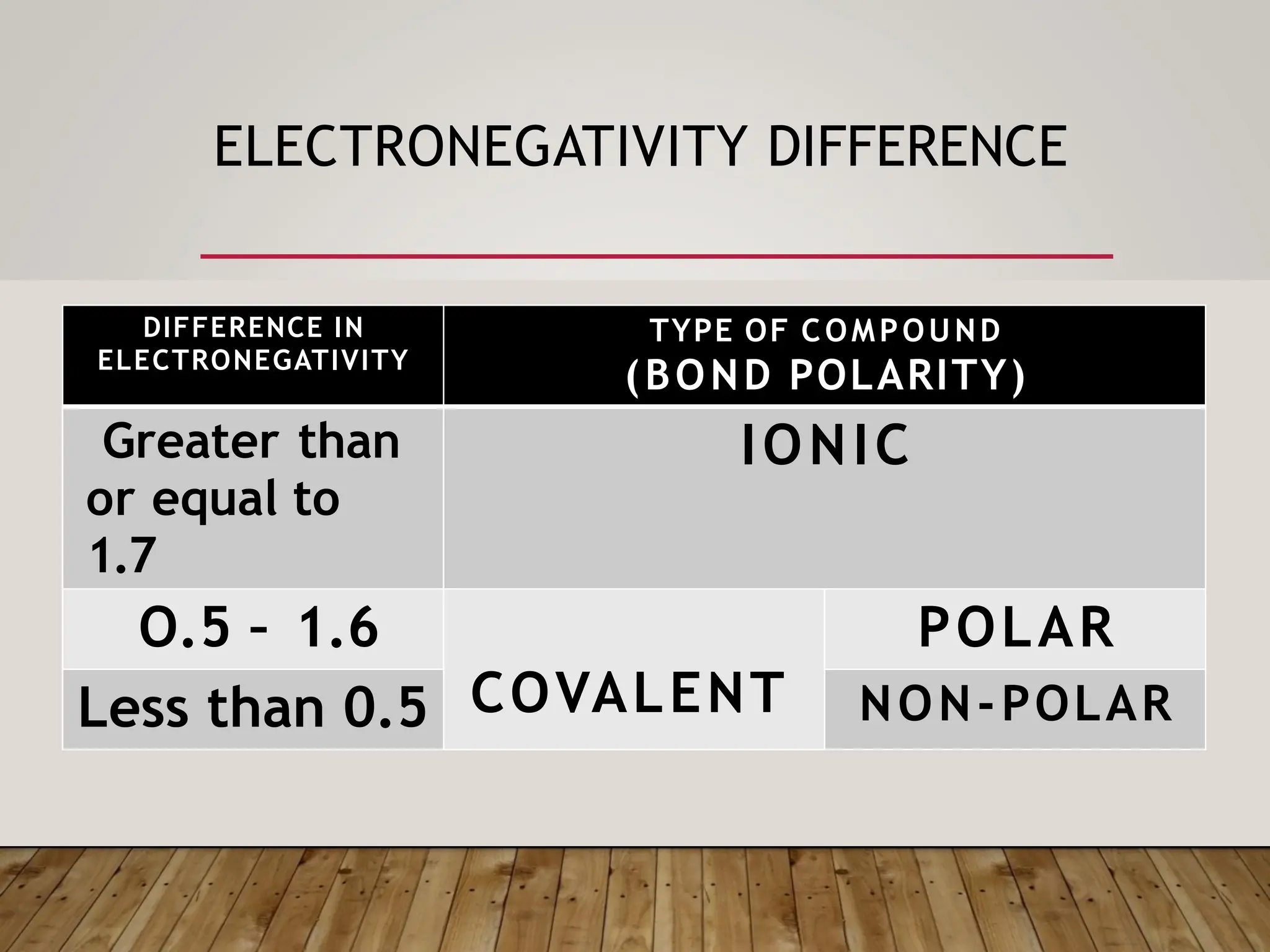 q1lesson3polarityofmolecules-210909115008.pptx
