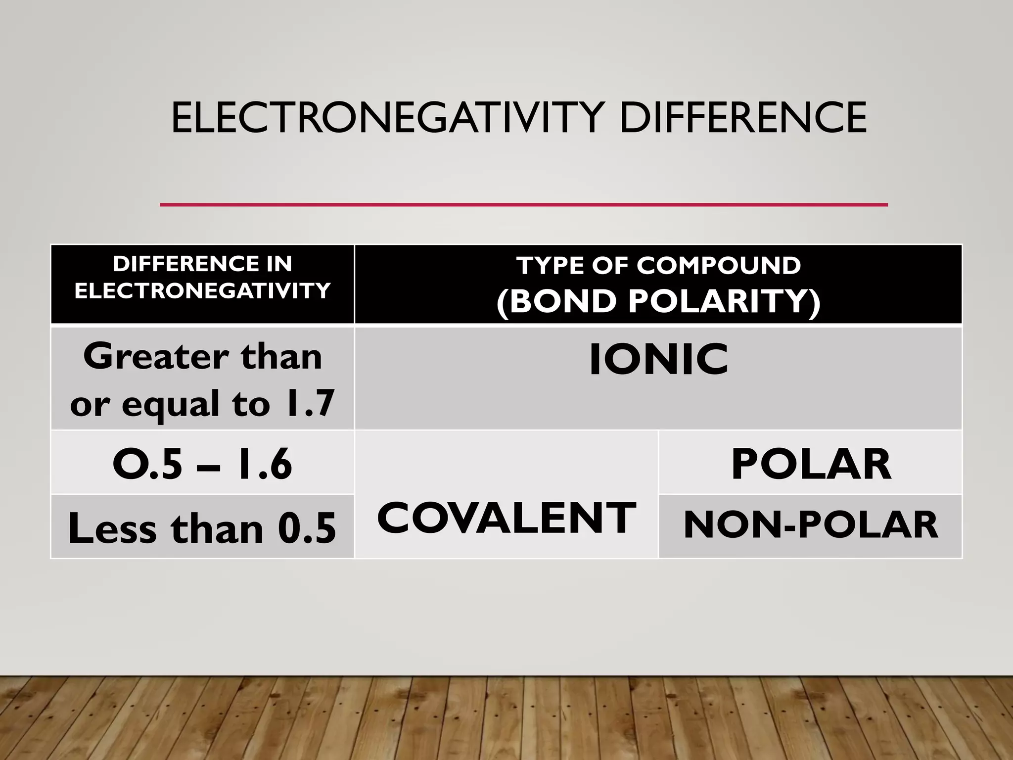 Polarity of Molecules | PDF