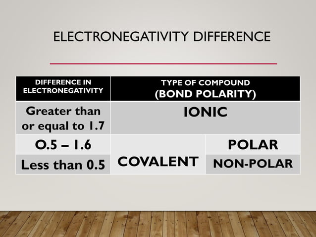 Polarity of Molecules | PDF | Chemistry | Science