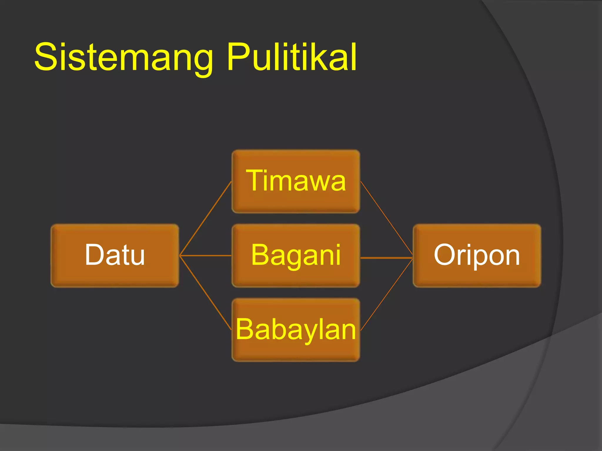 Q1 lesson 5 sistemang barangay | PPTX