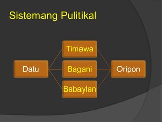 Q1 lesson 5 sistemang barangay | PPTX