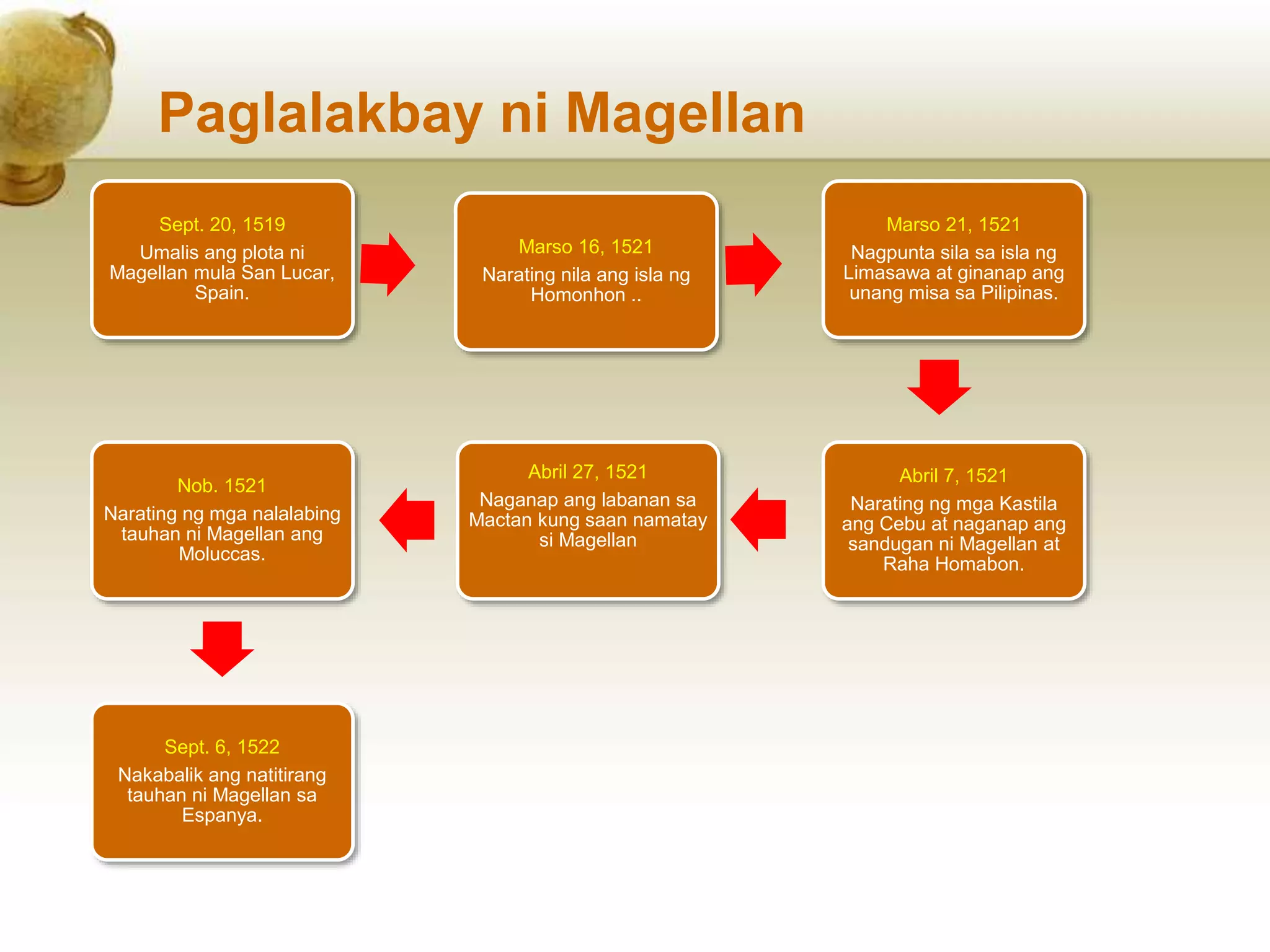 Q1 lesson 7 pagdating ng mga kastila | PPTX