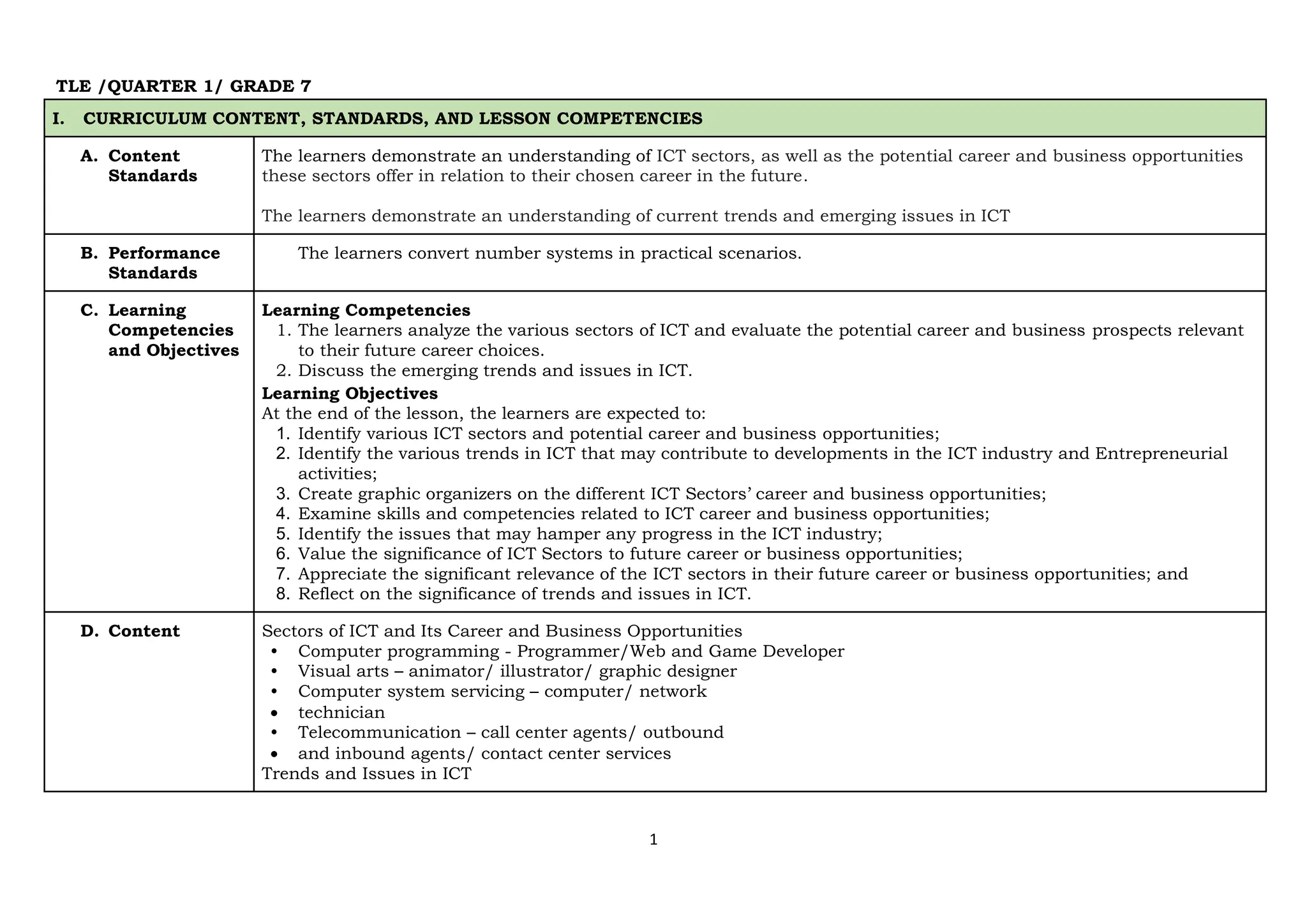MATATAG CURR_Q1_LE_TLE 7_Lesson 1_Week 1.pdf