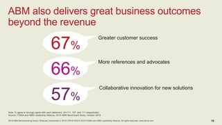 ABM best practices from the pros | PPT