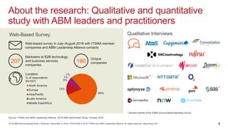 ABM best practices from the pros | PPT