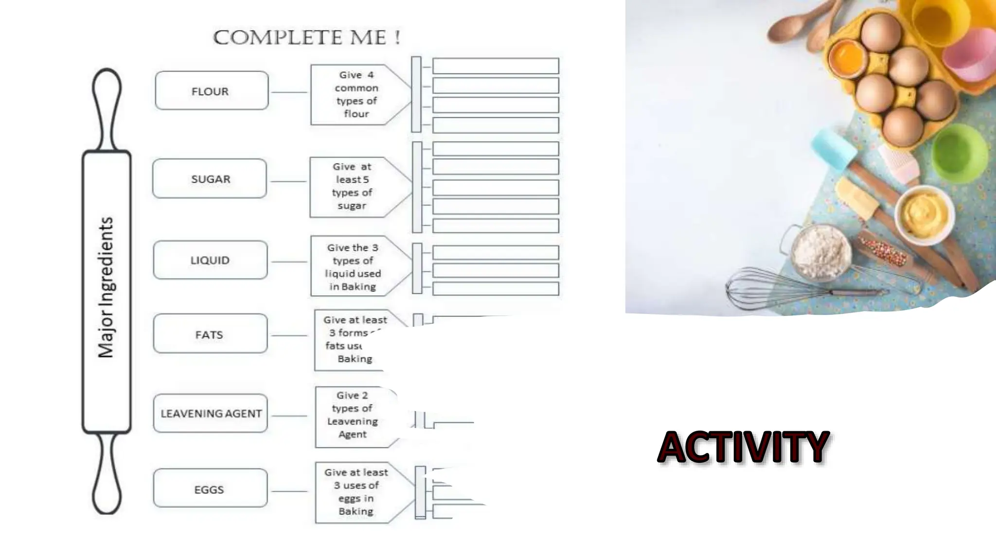 Q1M1 BAKING INGREDIENTSMAJOR ANDMINOR.pptx