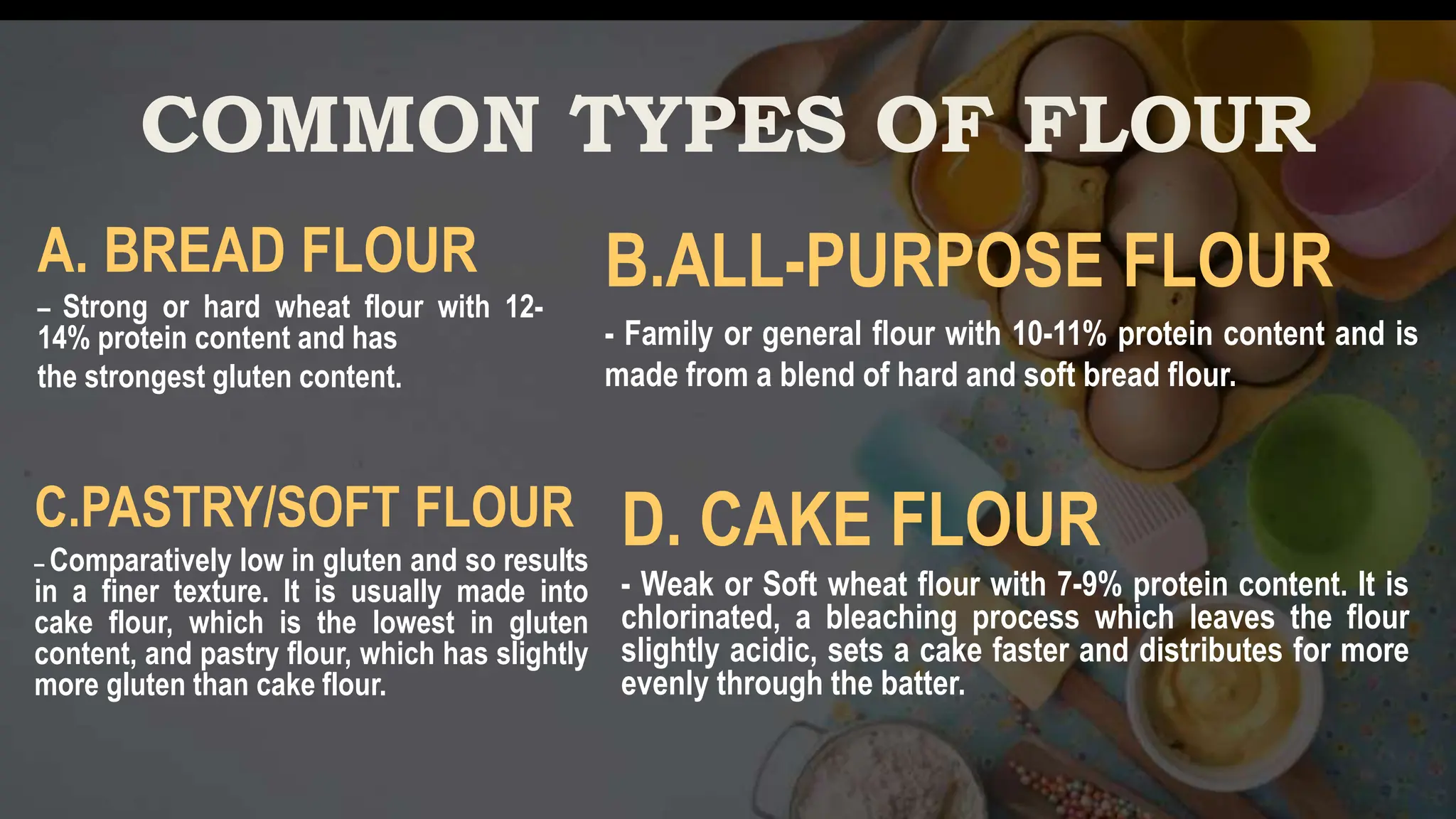 Q1M1 BAKING INGREDIENTSMAJOR ANDMINOR.pptx