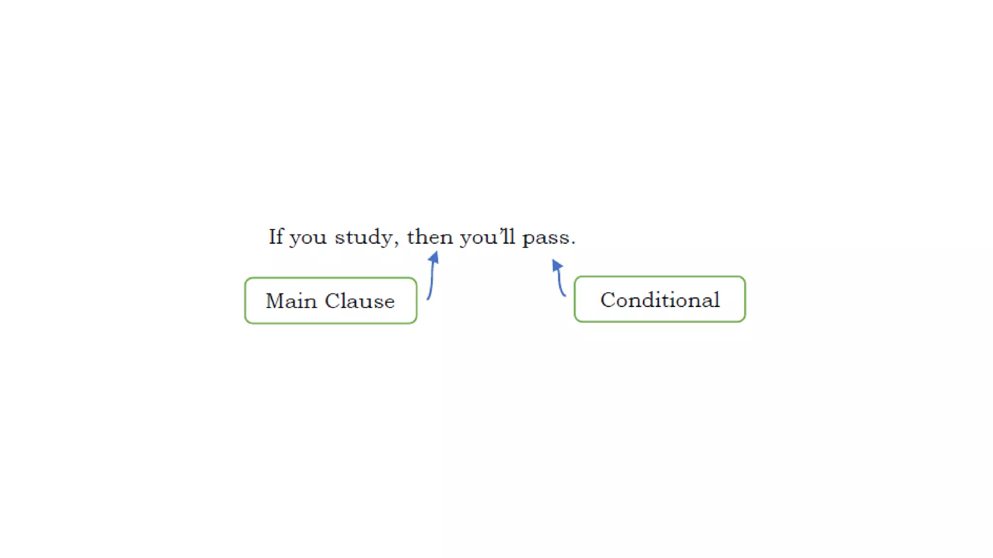 Types of Conditionals | PPTX