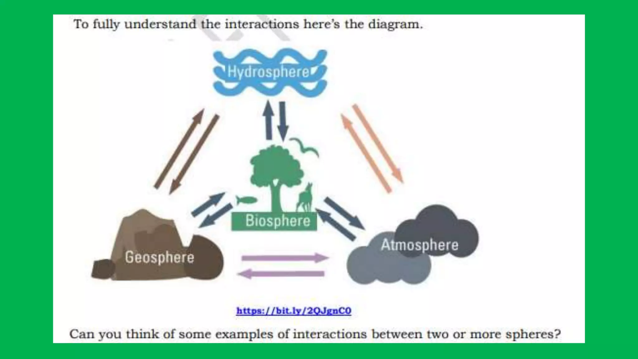 Q1 M2.pptx module 2 envi science | PPTX