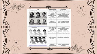 Q1 M2 Heograpiyang Pantao Wika at Lahi ( Aralin 2)_20240811_125521_0000 (1).pdf