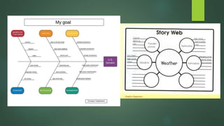 Types of Textual Aids | PPTX