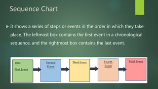 Types of Textual Aids | PPT