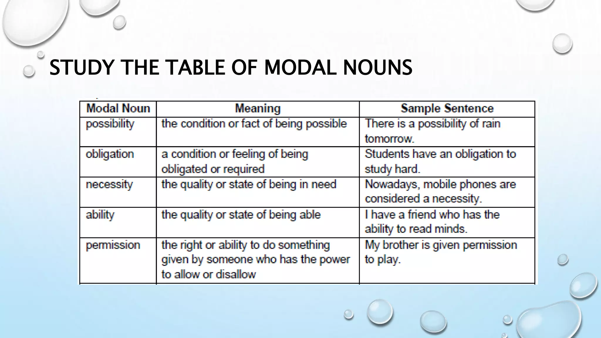 MODAL VERBS | PPTX