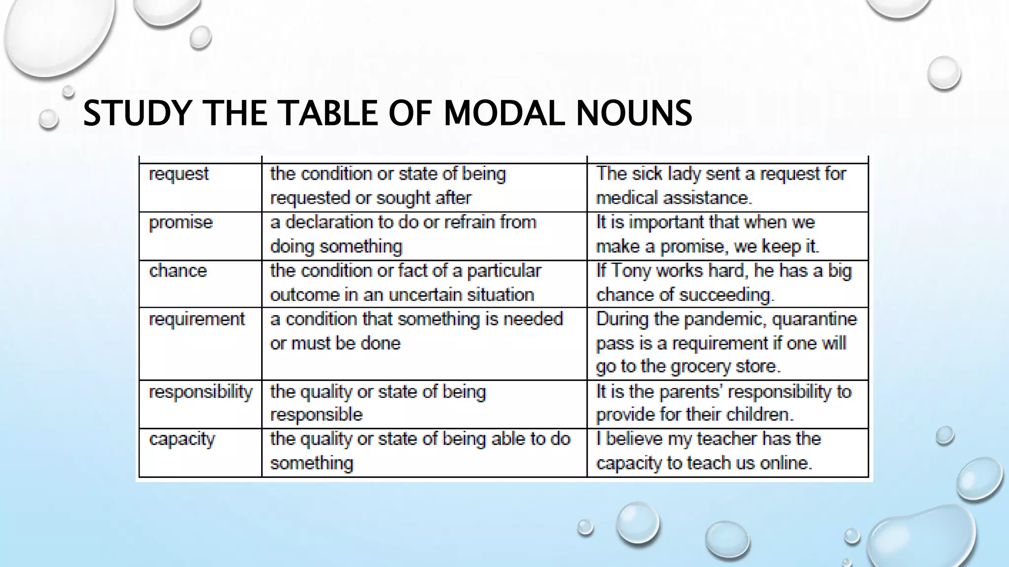 MODAL VERBS | PPTX