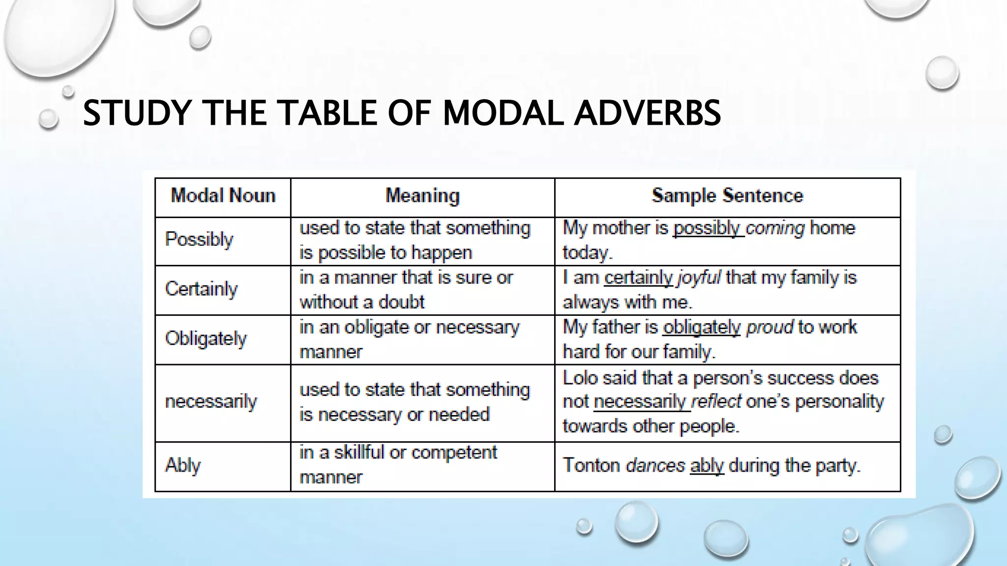 MODAL VERBS | PPTX
