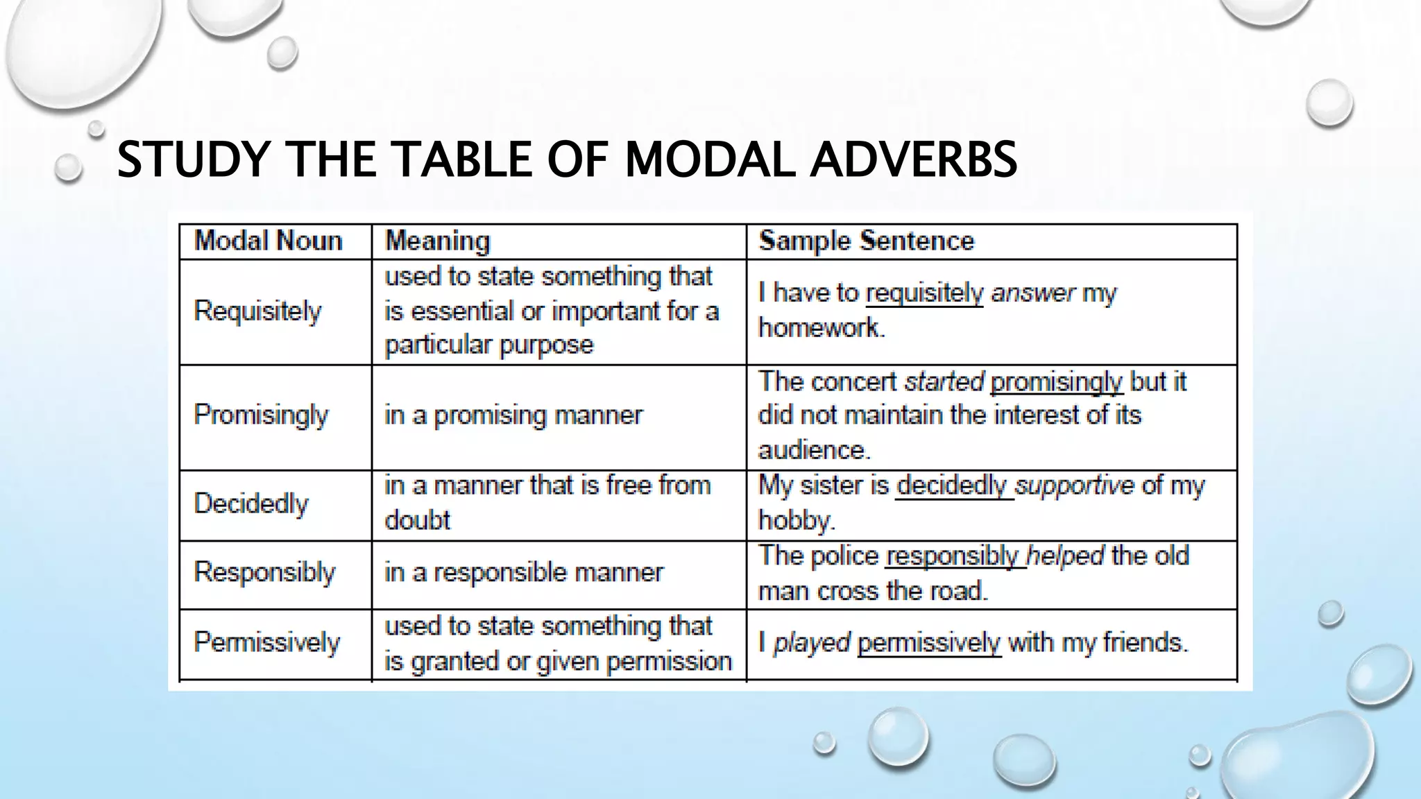 MODAL VERBS | PPTX