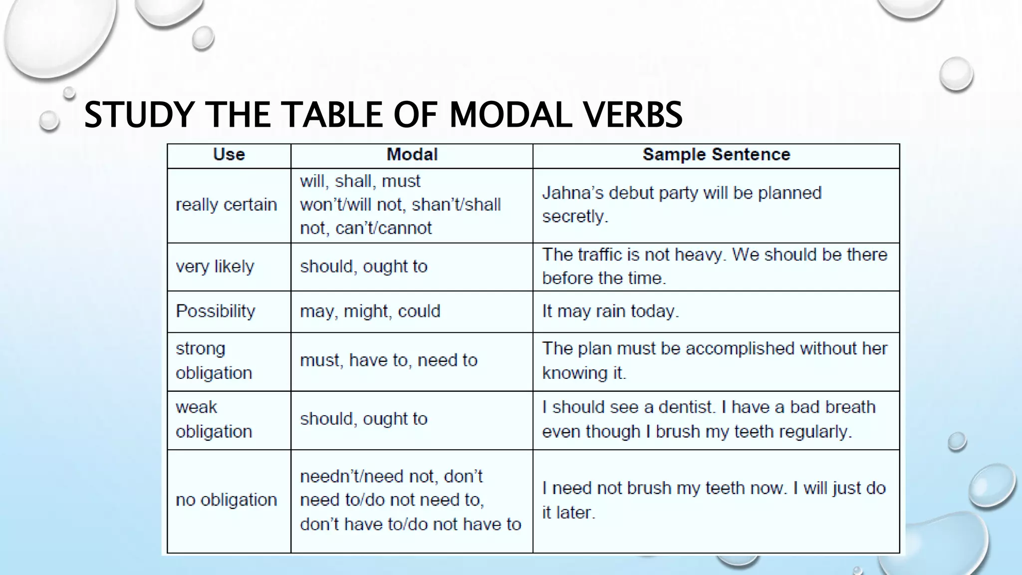 MODAL VERBS | PPTX