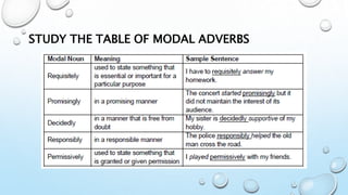 MODAL VERBS | PPTX
