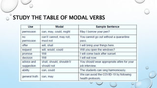 MODAL VERBS | PPTX